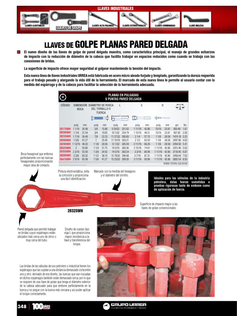 Tabla de Medidas de Tuercas | PDF | Tornillo | Herramientas