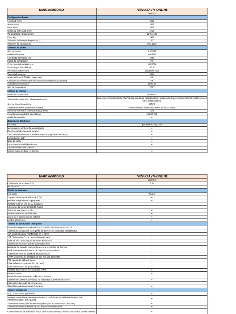 Venucia V-ONLINE 260T E2: Especificaciones y Características | PDF | Coche | Sistema de freno ...
