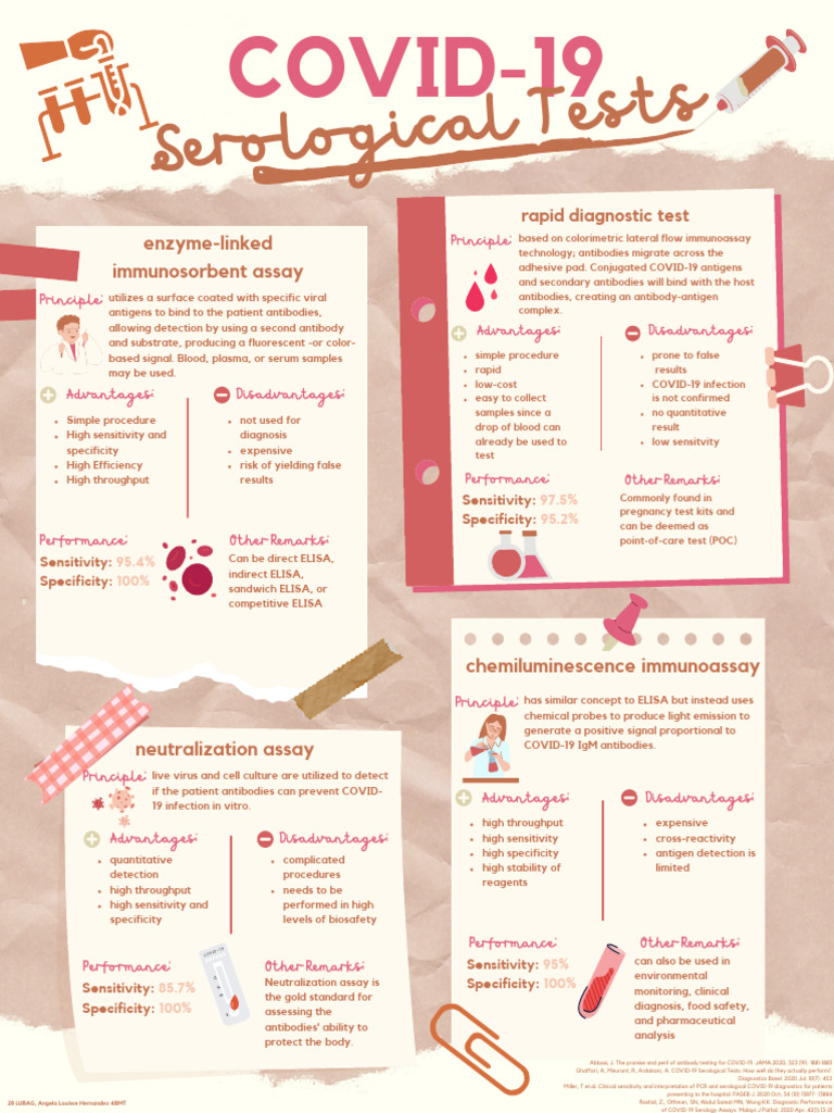 28 Lubag, Angela Louisse Hernandez | PDF | Elisa | Biology