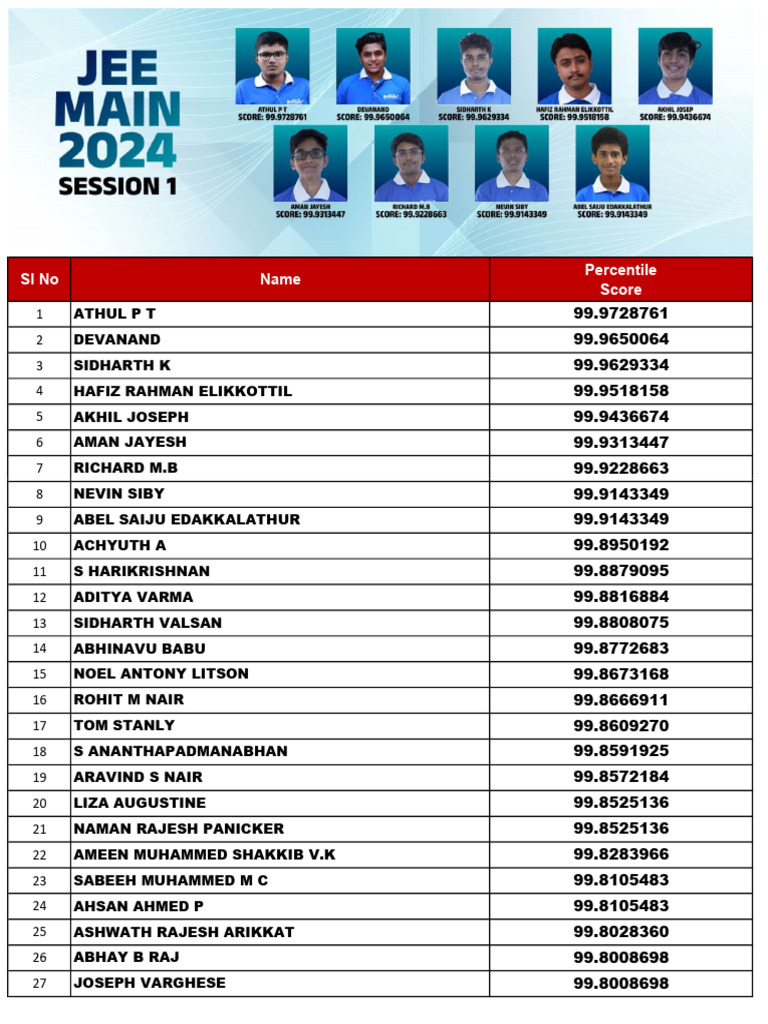 Jee Main 2024 Toppers | PDF