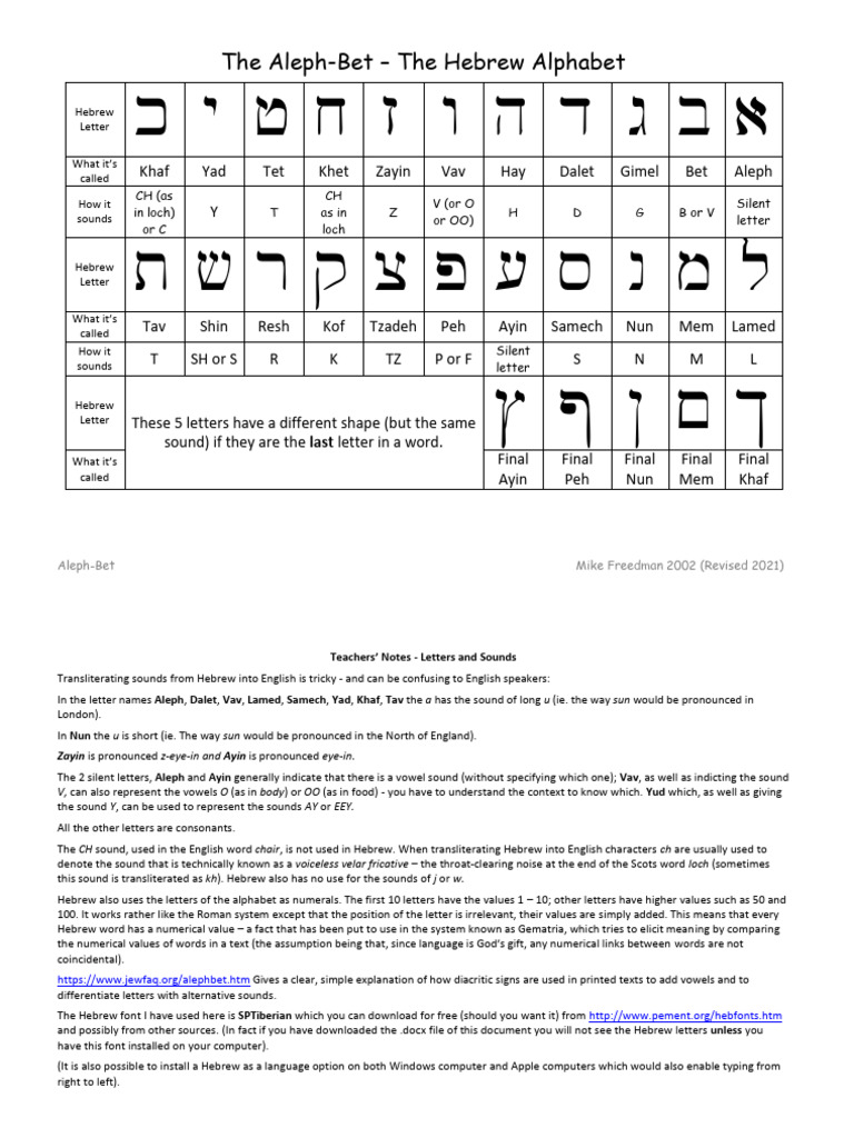 Aleph Bet | PDF | Languages | Foreign Language Studies