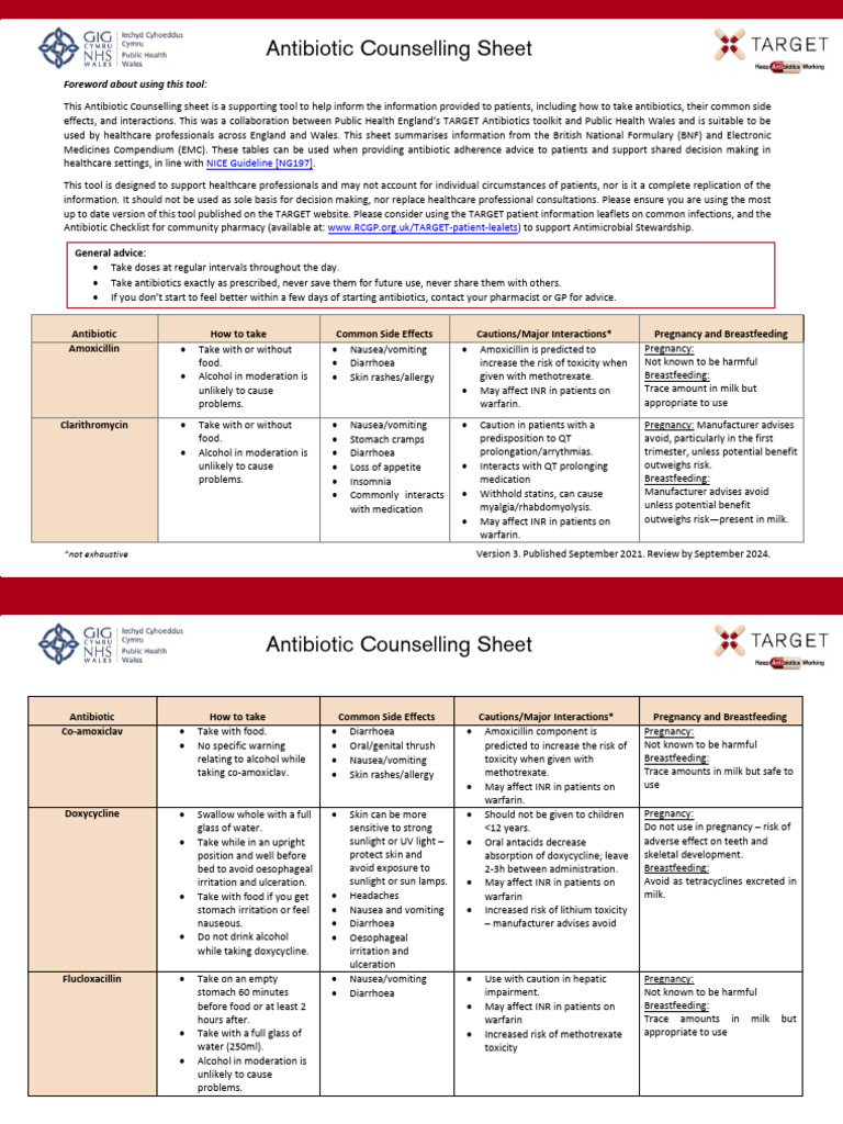Community Pharmacy Counselling Checklist V3 (002) | PDF | Pregnancy ...