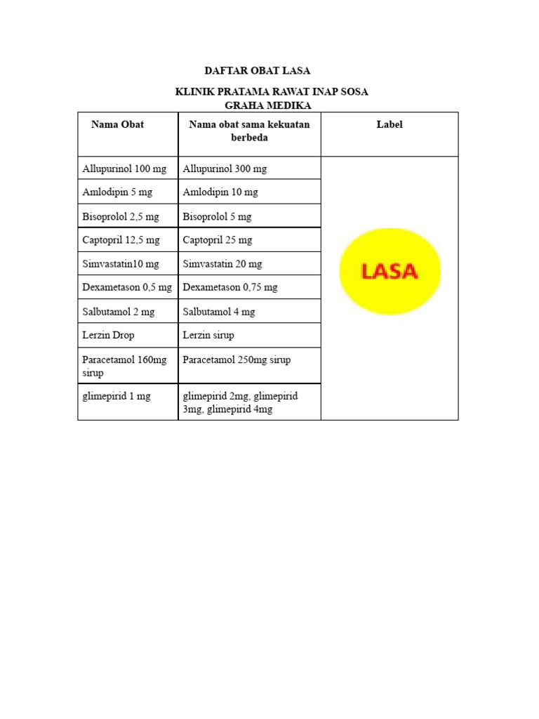 2.b.DAFTAR OBAT LASA 1 | PDF
