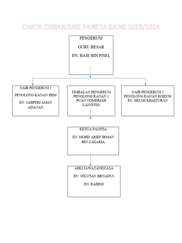 Carta Organisasi Panitia 2022 | PDF