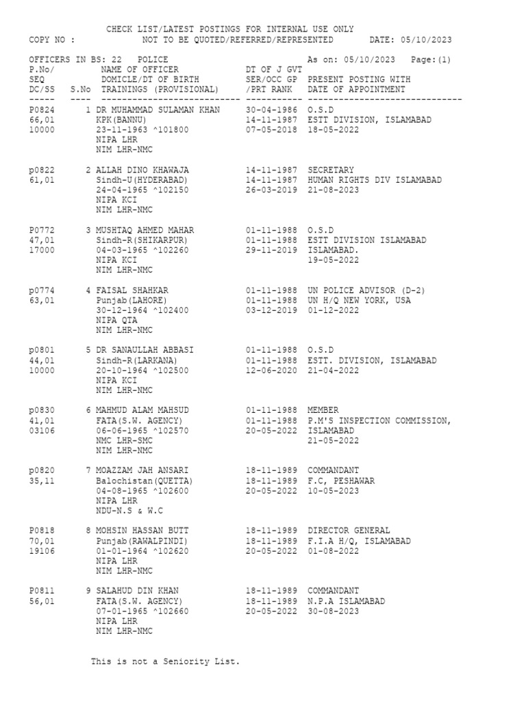 PSP Officer 01 March 2024 | PDF | Khyber Pakhtunkhwa | Islamabad