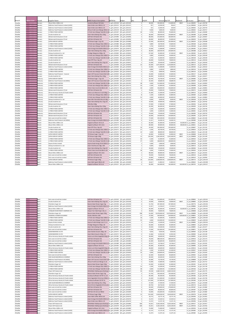 GRTN Summary Jan To Dec 2023 - Google Sheets | PDF | Sugar | Diet ...