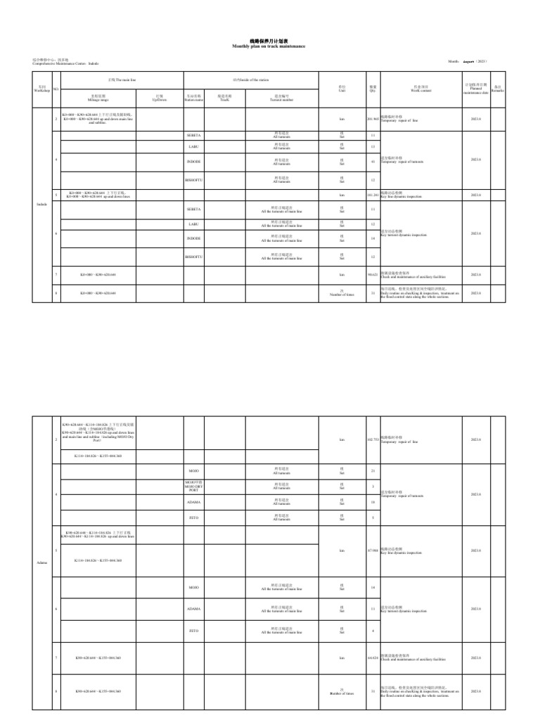 August - 2023 Monthly Plan Civil Work | PDF | Bridge | Infrastructure
