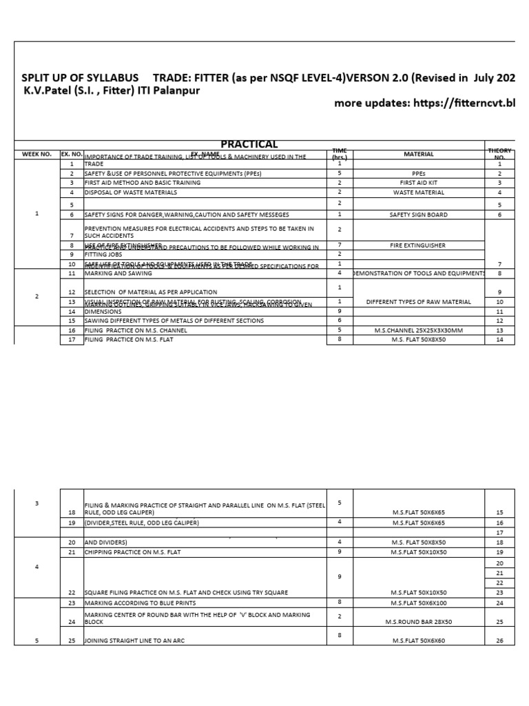 Fitter Practical Syllabus NSQF Level 4 | PDF | Sheet Metal | Screw