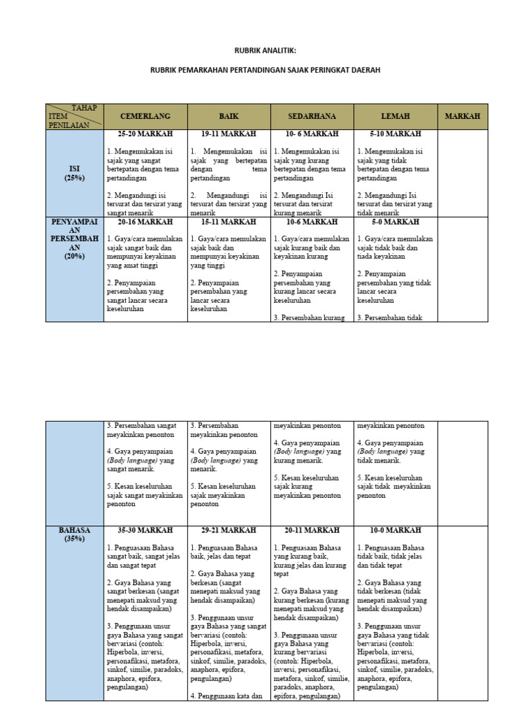 Rubrik Analitik Pentaksiran | PDF