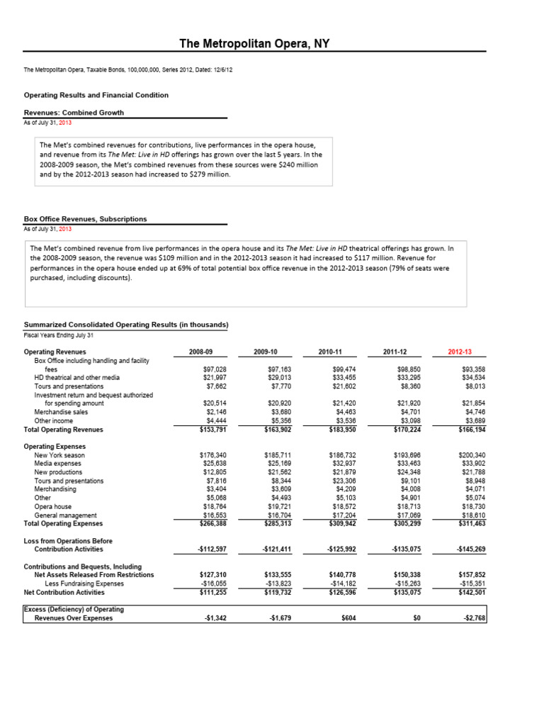 Metropolitan Opera Financial Overview 2013 | PDF | Pension | Revenue