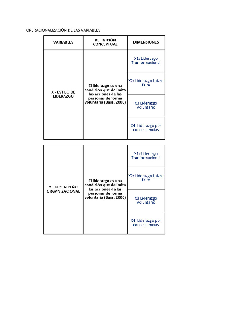Modelo Cuadro de Variables | PDF | Business | Economias