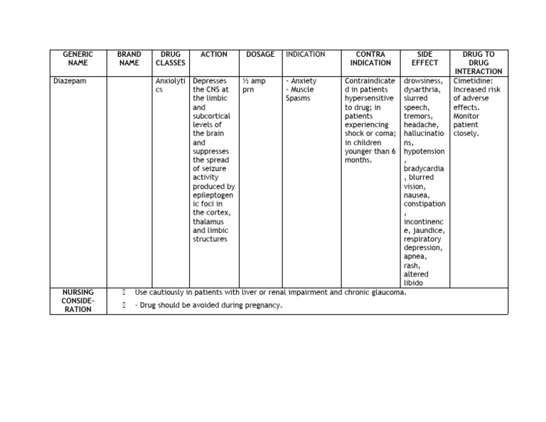 Drug-Study-Diazepam | PDF | Diseases And Disorders | Psychoactive Drugs
