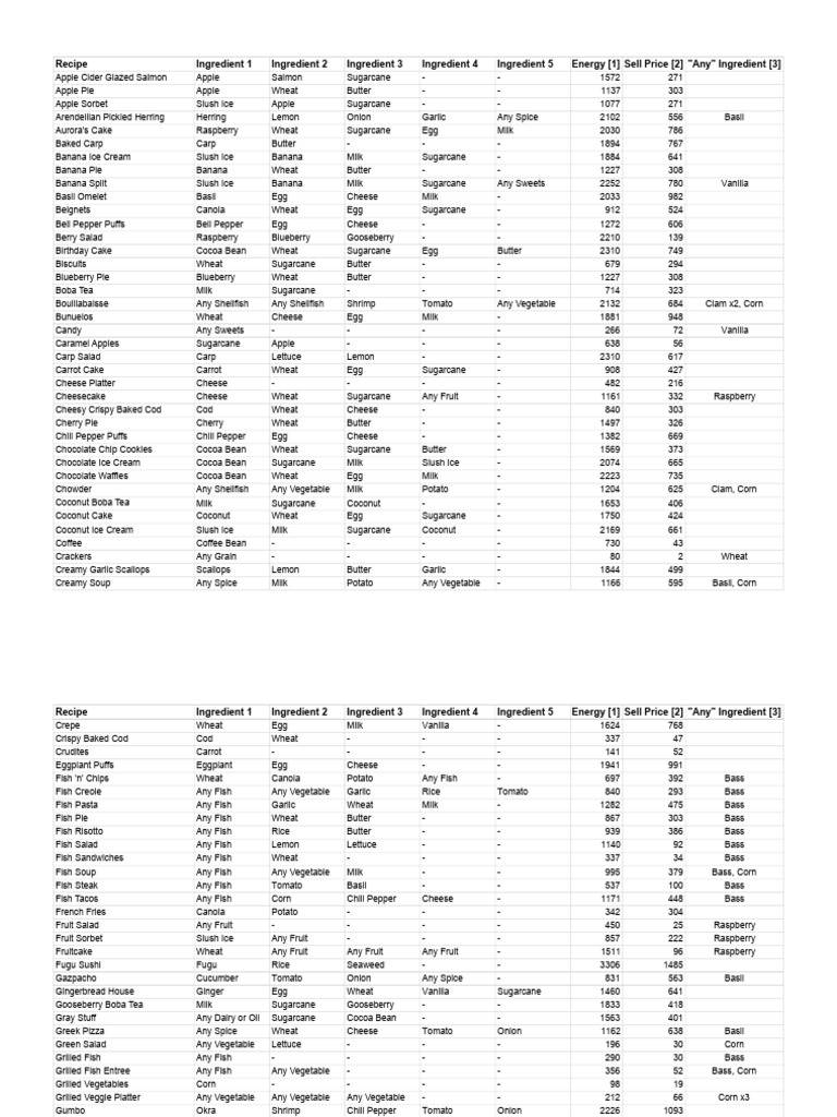 DDV Recipe Collection Overview | PDF | Cakes | Sushi