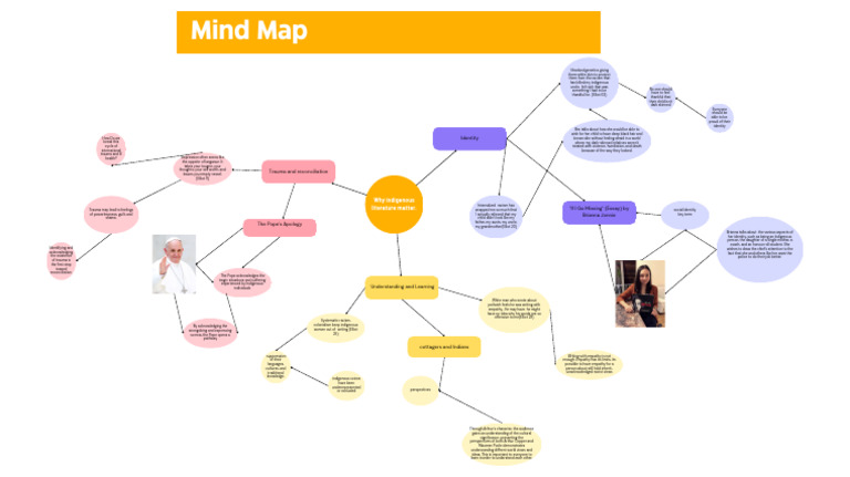 Mind Map | PDF | Psychological Trauma | Shame