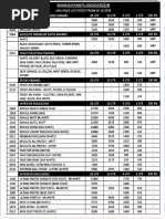 Asain Paints Price List | PDF | Paint | Materials