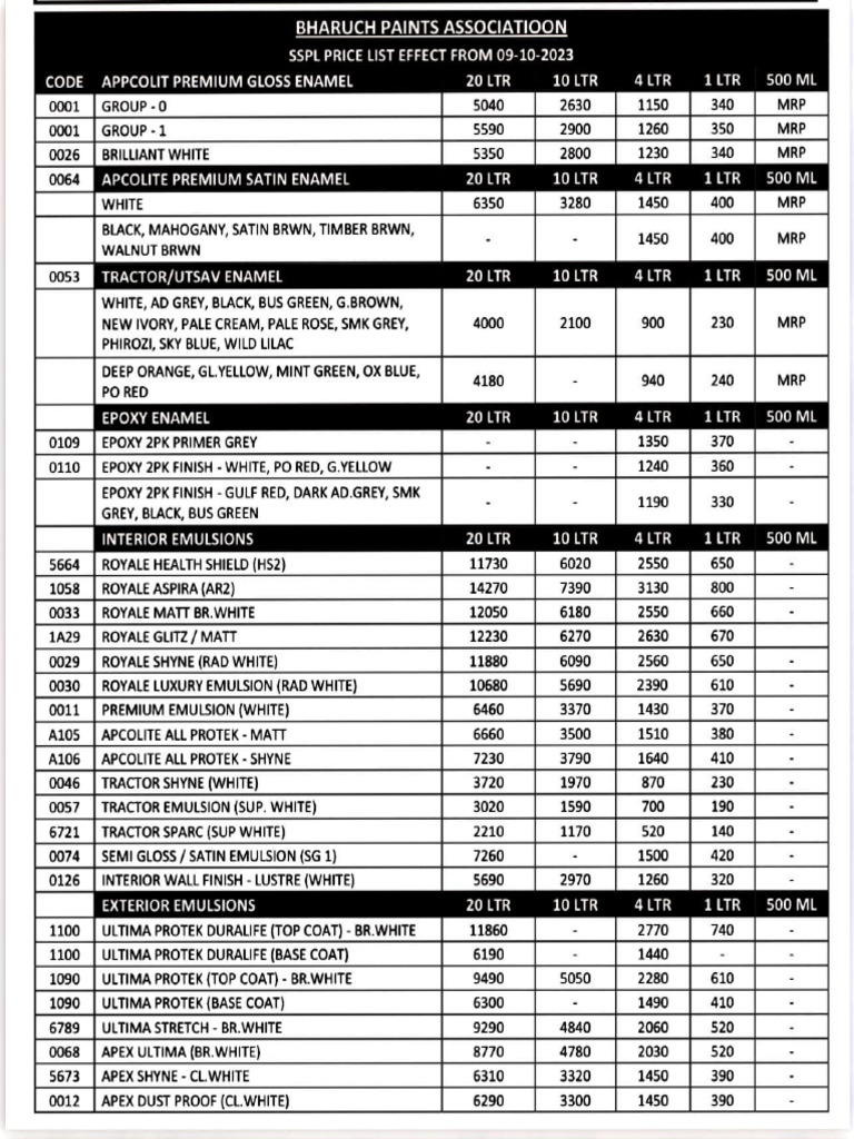 Asian Paints Price List 2023 | PDF | Artistic Techniques | Crafts