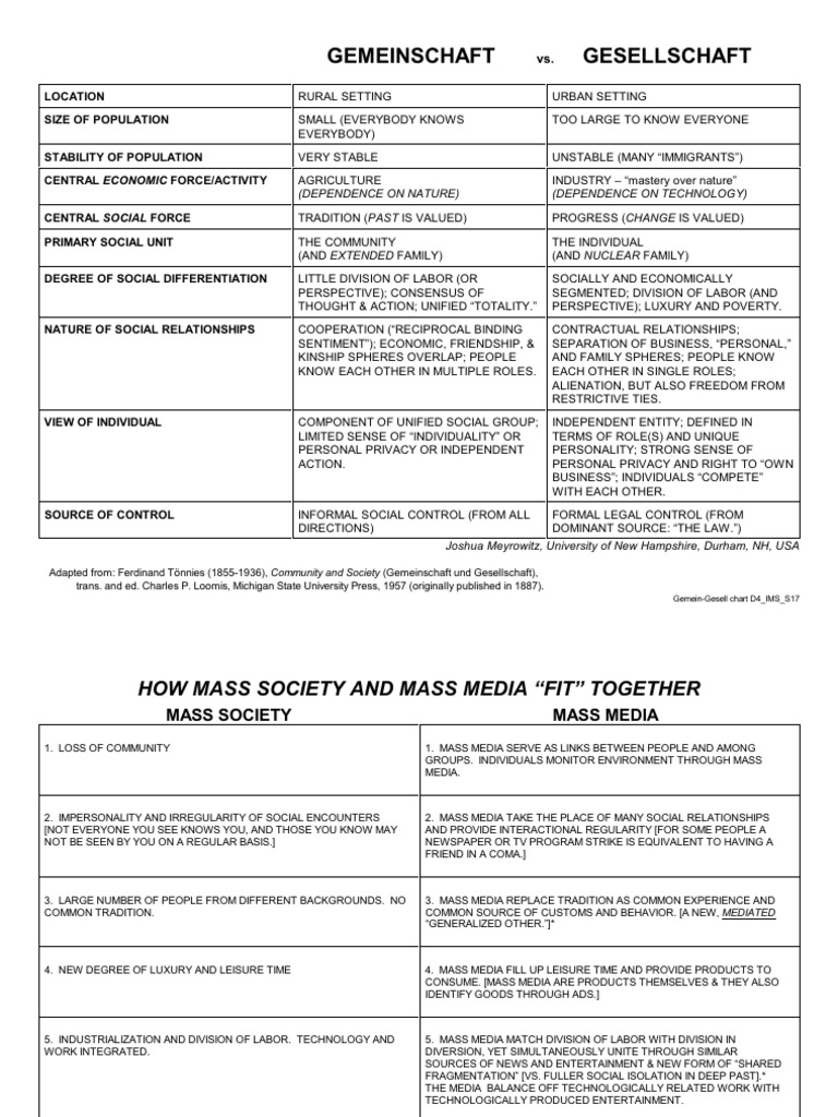 Gemeinschaft Vs Gesellschaft and Mediati | PDF | Family | Human ...
