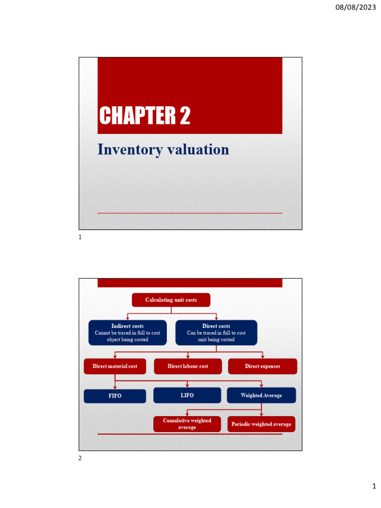 Chapter 2 - Inventory Valuation | PDF | Inventory | Financial Markets