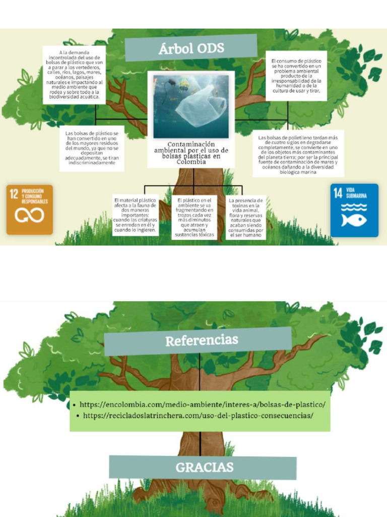 Luisa Andrade - Arbol | PDF
