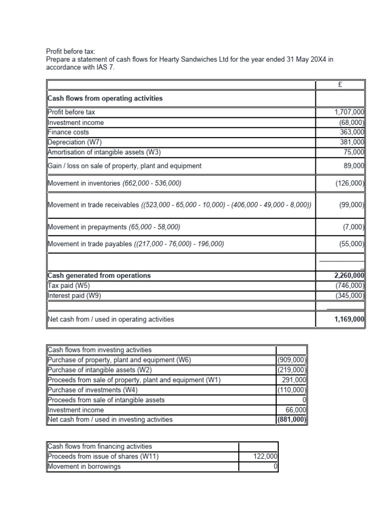Long Question Kaplan 2 Answer | PDF | Fixed Asset | Investing
