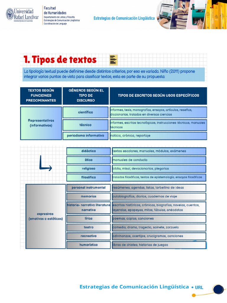 Tipos de Textos Actualizado | PDF