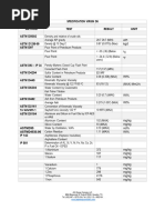 Jet Fuel Specifications Guide | PDF | Jet Fuel | Chemistry