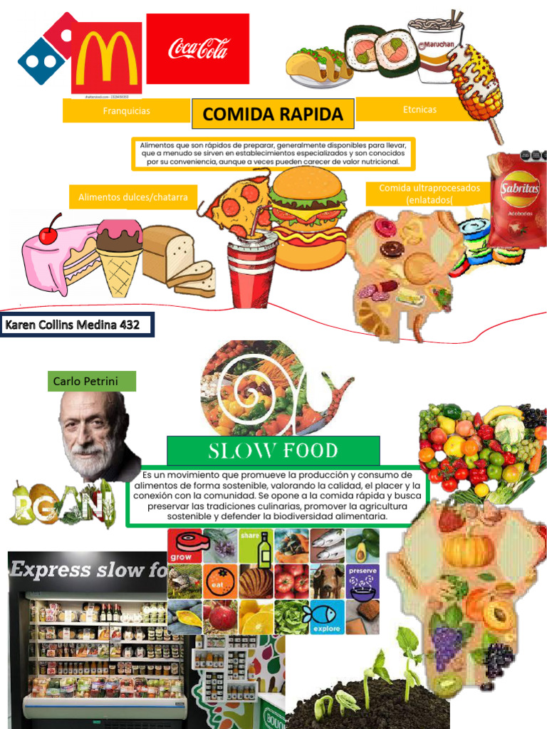 Mapas mentales | PDF | Comida rápida | Alimentos
