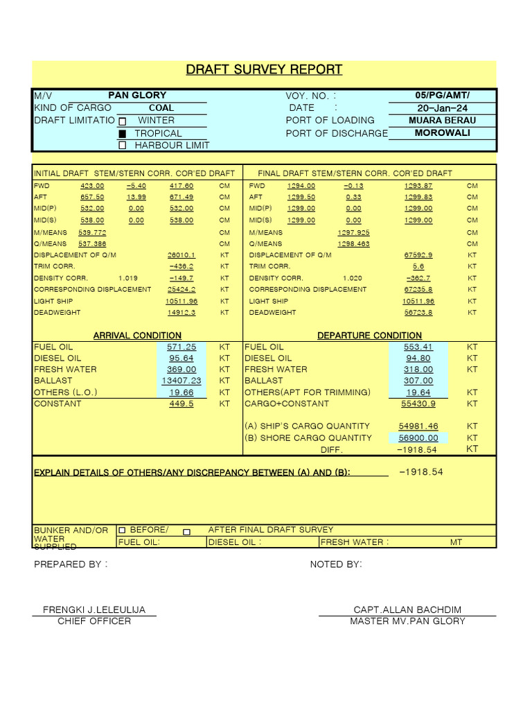 Voy-07 DRAFT SURVEY | PDF | Ships | Fuel Oil