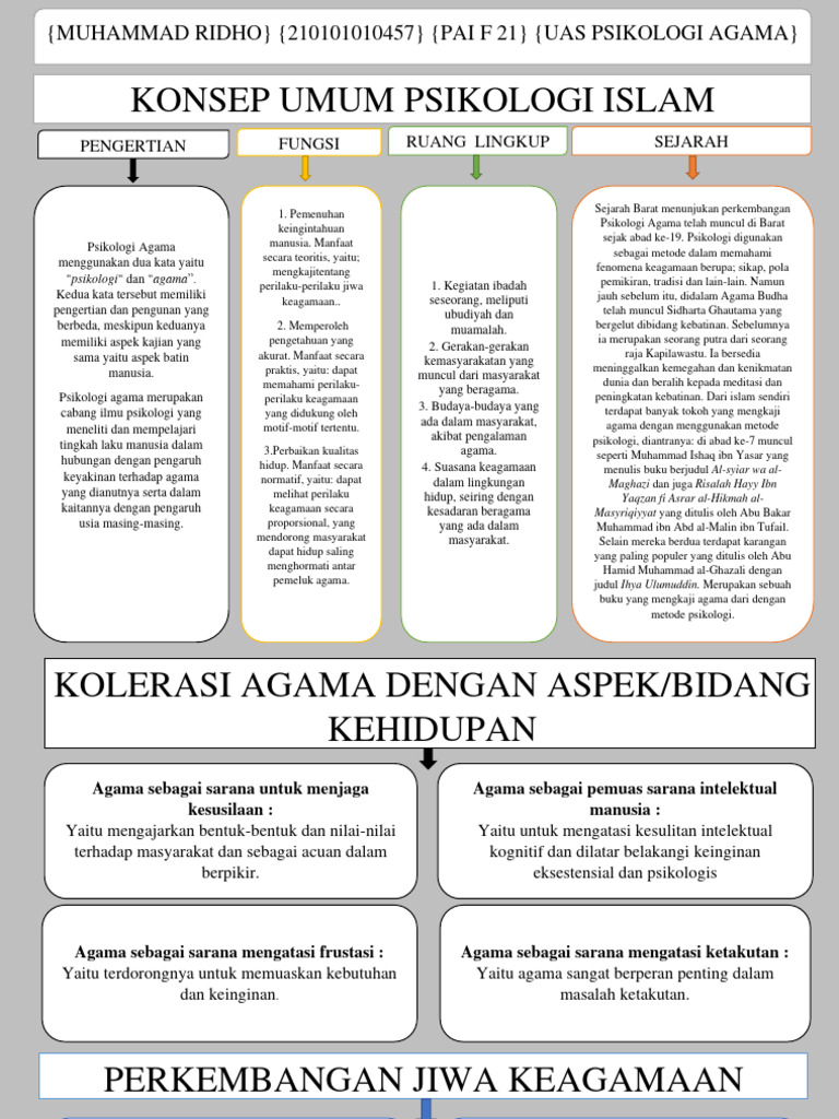 UAS PA Muhammad Ridho | PDF | Ilmu Sosial | Sains & Matematika