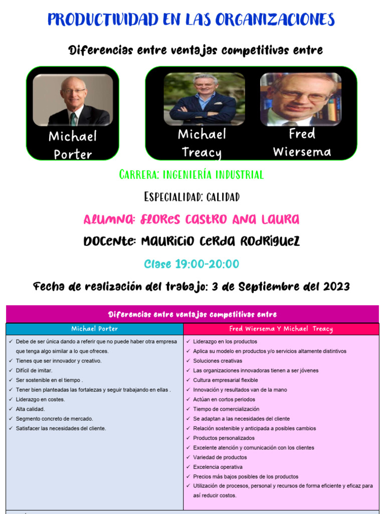 Diferencias entre ventajas competitivas Michael Porter y Fred Y Michael ...