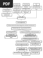 Sop Askep Penurunan Kapasitas Adaptif Intrakranial | PDF | Pengembangan ...