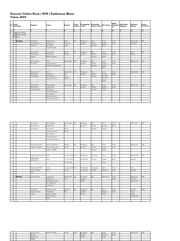 Ruk Dan RPK 2023 (2) Lengkap | PDF