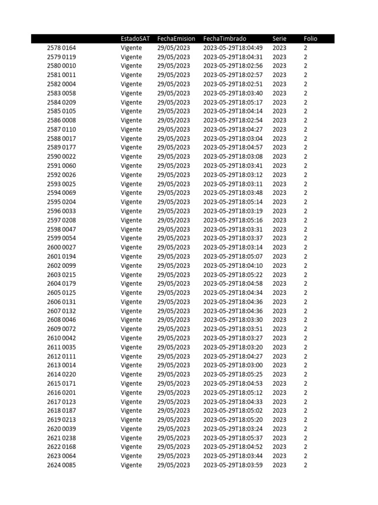 Ptu 2022 - Reparto 2023 SLP | PDF | Peso mexicano | Pagos