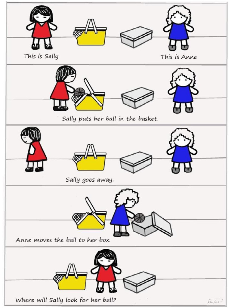 Anne Sally | PDF