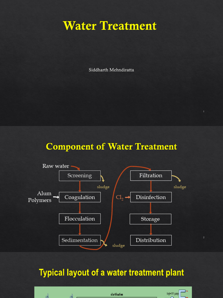 Water Treatment | PDF | Water Purification | Sewage Treatment