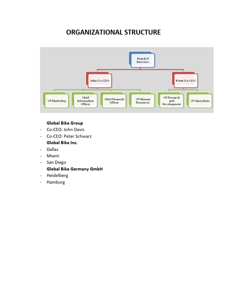 Organizational Structure | PDF