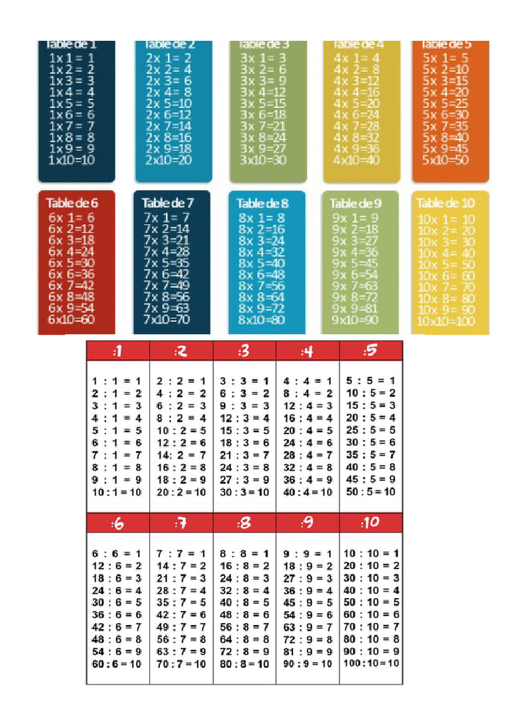 Tables de Multiplication Et de Division | PDF