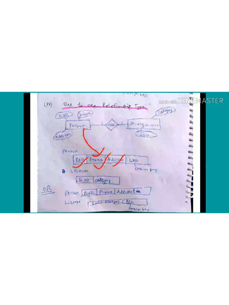 Unit 1 Dbms | PDF Unit 1 Dbms | PDF