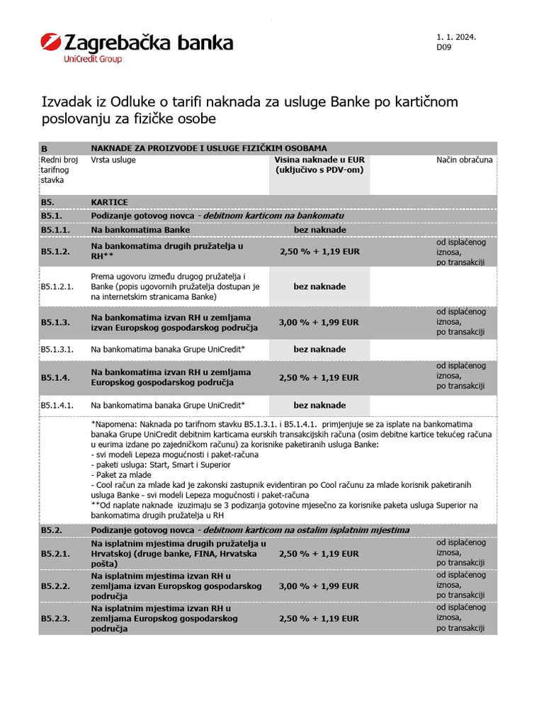 Izvadak Iz Odluke o Tarifi Naknada Za Usluge Banke Po Kartičnom Poslovanju Za Fizičke Osobe | PDF
