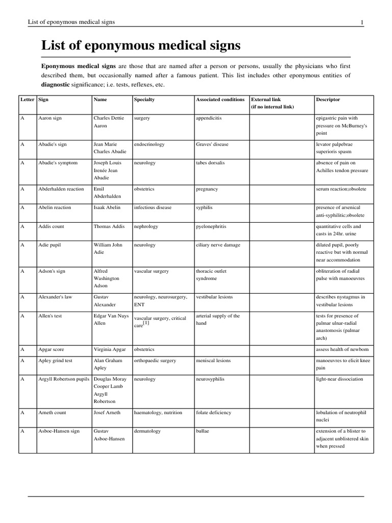 Epónimos MD | PDF | Pelvis | Anatomical Terms Of Motion