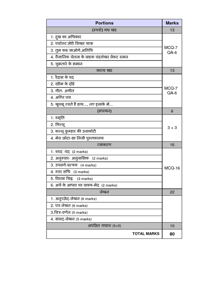 Std-9 HINDI Annual Exam Portions | PDF