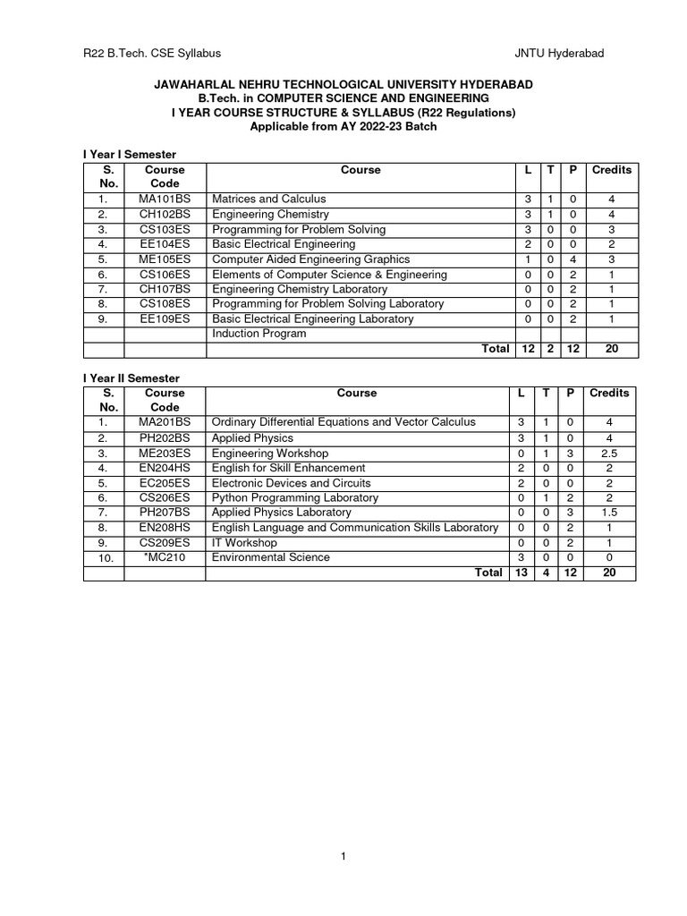 R22 BTech CSEIYear Syllabus | PDF | Integral | Eigenvalues And Eigenvectors