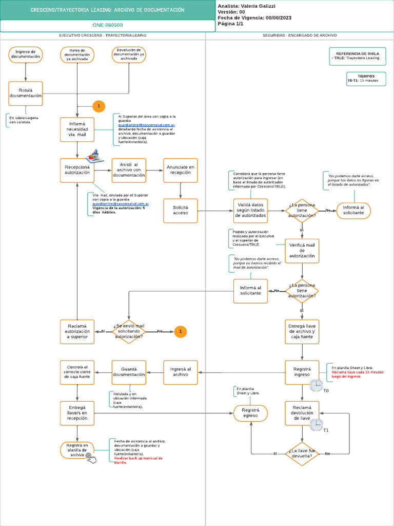 PROCESO | PDF | Informática