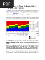 Iso 20816-3 | PDF