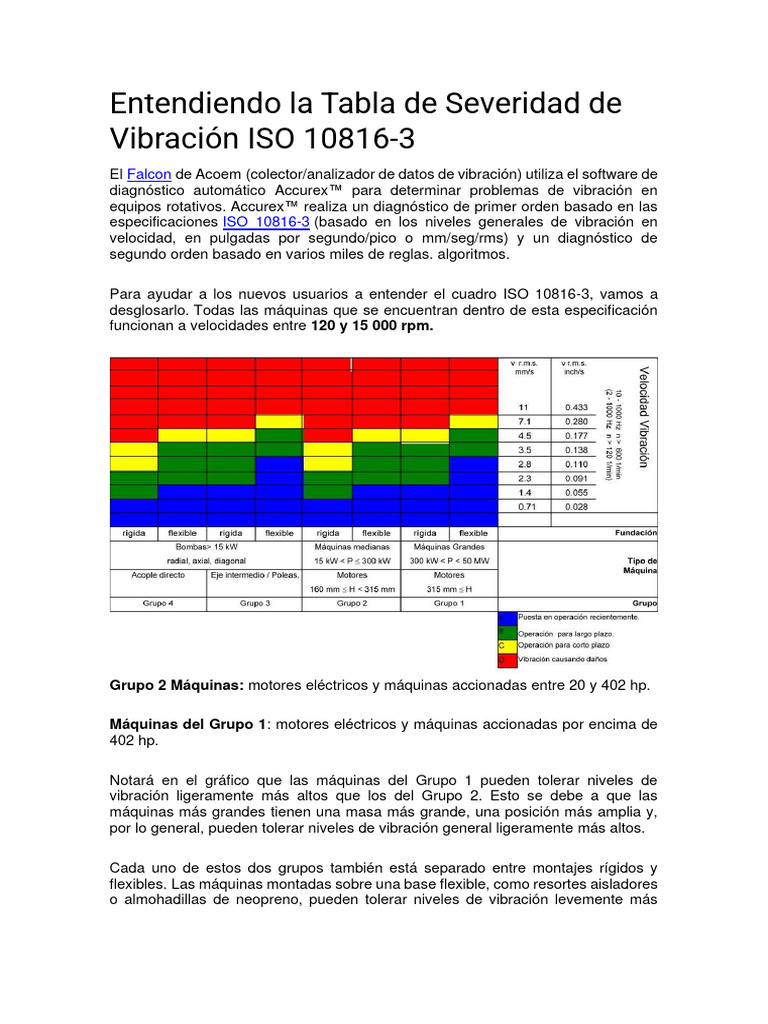 Entendiendo La Tabla de Severidad de Vibración ISO 10816 | PDF ...