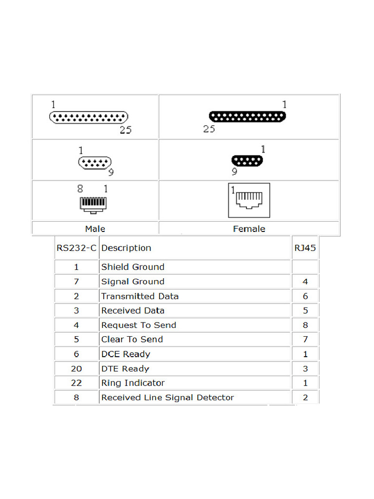 RS232 X RJ45 | PDF