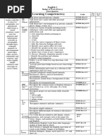 Acr Deped Memo 008 s.2023 | PDF