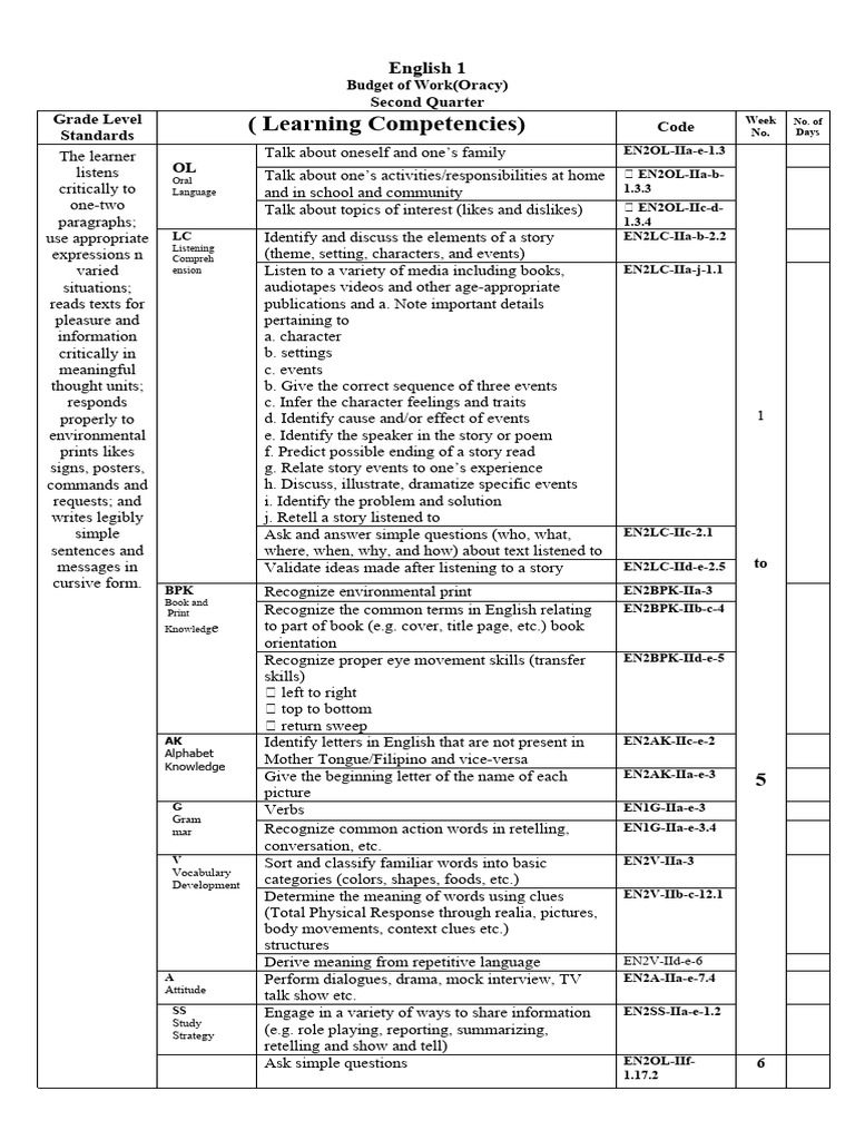 Budget of Work English 2nd | PDF | Word | English Language