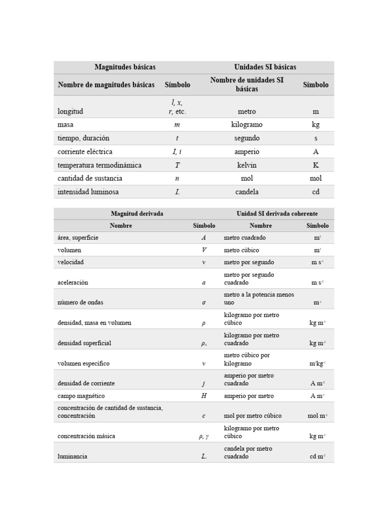tablas del SI (1) | PDF | Kilogramo | Sistema Internacional de Unidades