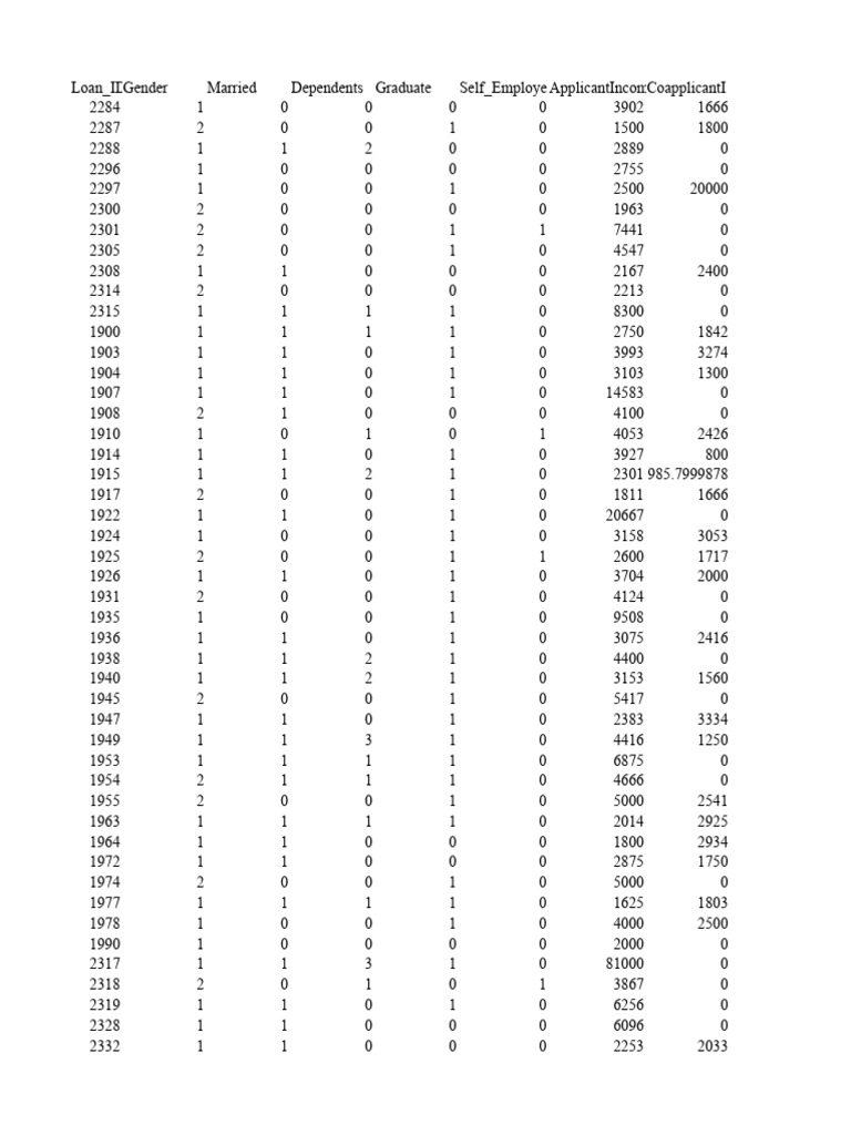 PDA - Zappy Loan Data | PDF
